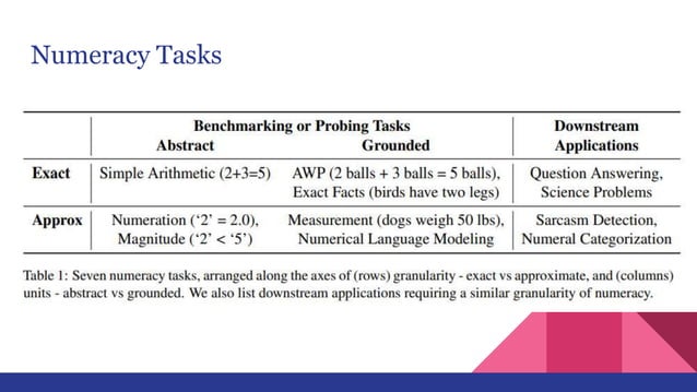 Numbers In NLP: A Survey | PPTX