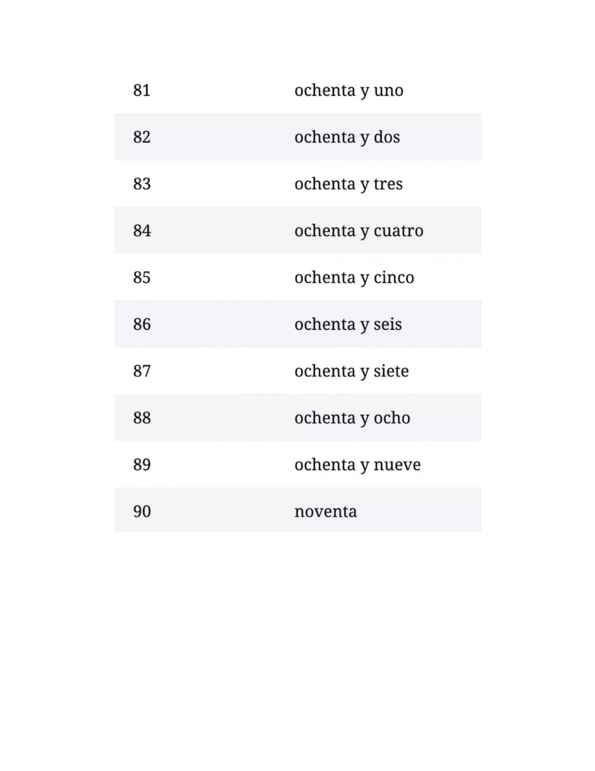 Numbers in Spanish | PDF