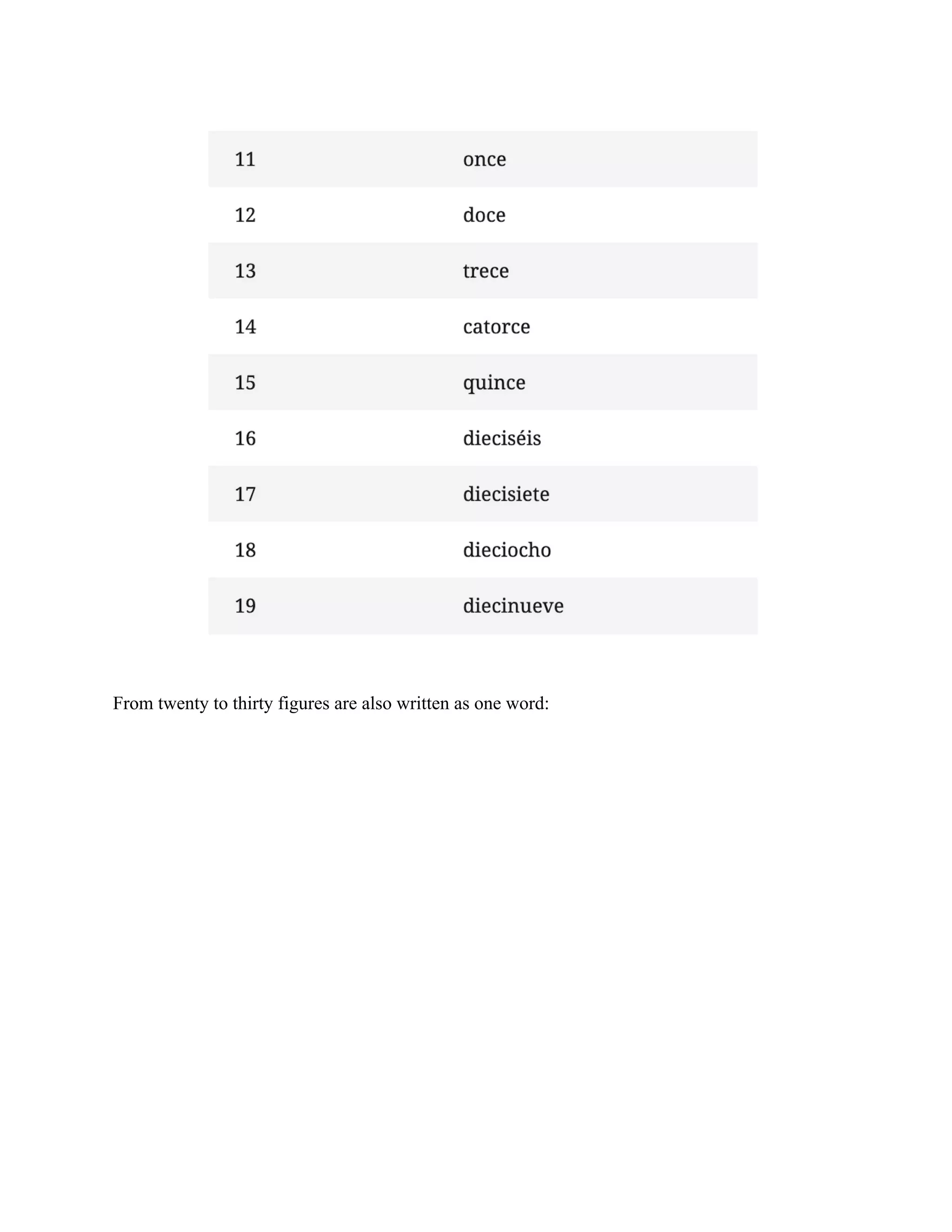 Numbers in Spanish | PDF