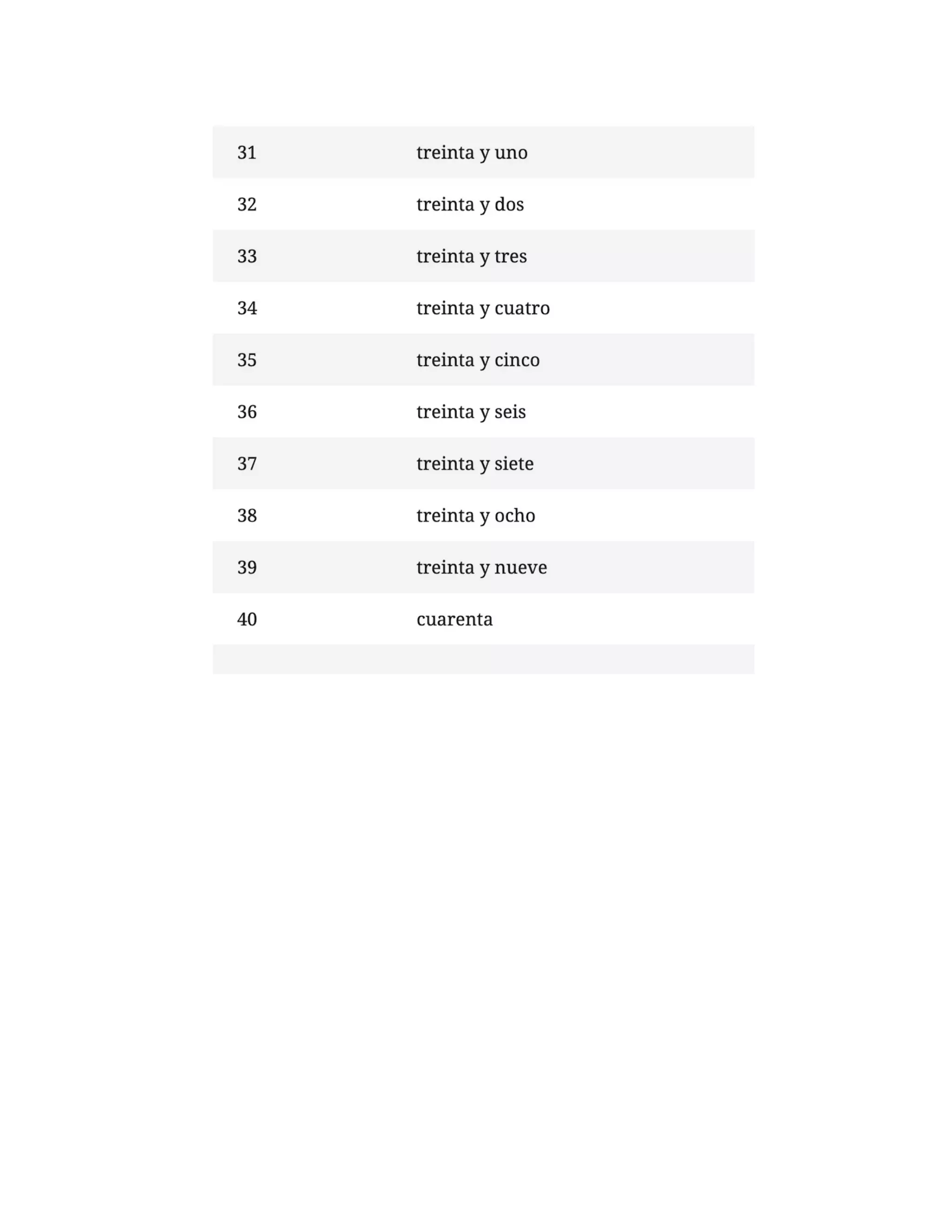 Numbers in Spanish | PDF