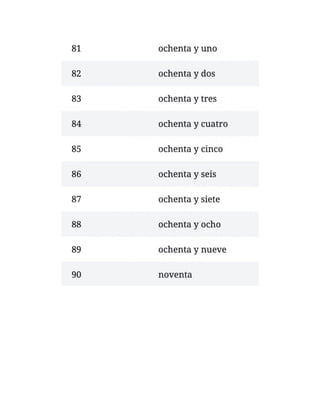 Numbers in Spanish | PDF