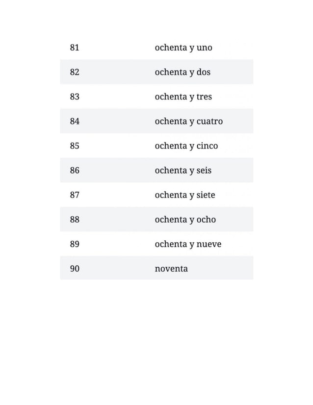 Numbers in Spanish | PDF