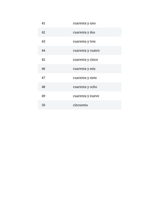 Numbers in Spanish | PDF