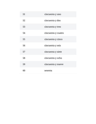 Numbers in Spanish | PDF
