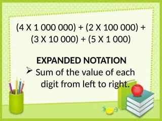 Numbers_in_Standard_Form_and_Expanded_Notation_presentation.pptx