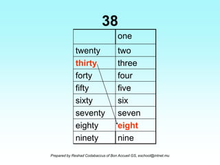 Numbers in words | PPS