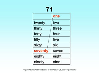 Numbers in words | PPS