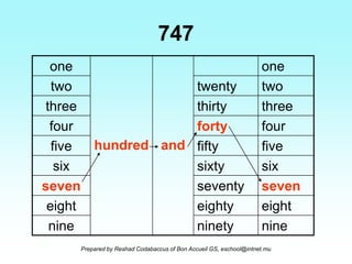 Numbers in words | PPS