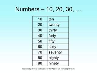 Numbers in words | PPS