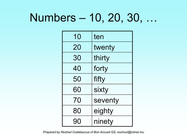 Numbers in words | PPT