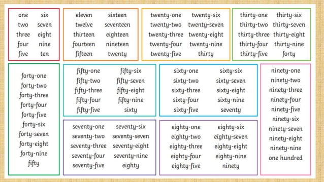 4-digit Numbers in words | PPTX