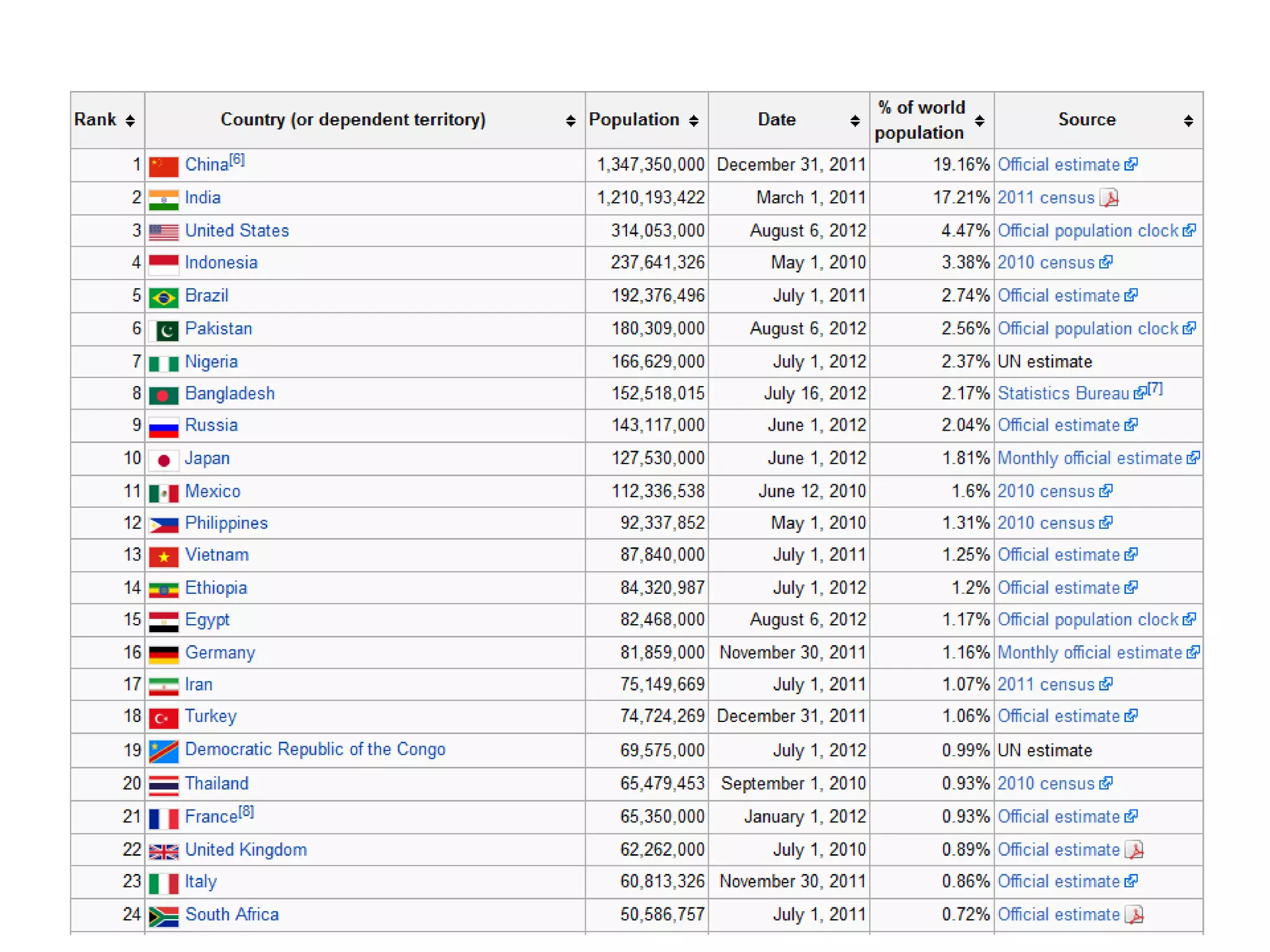 Numbers of the world | PPTX