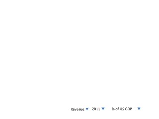 Numbers of the world | PPTX