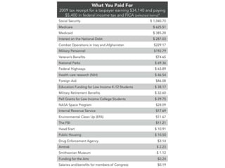 Numbers of the world | PPTX