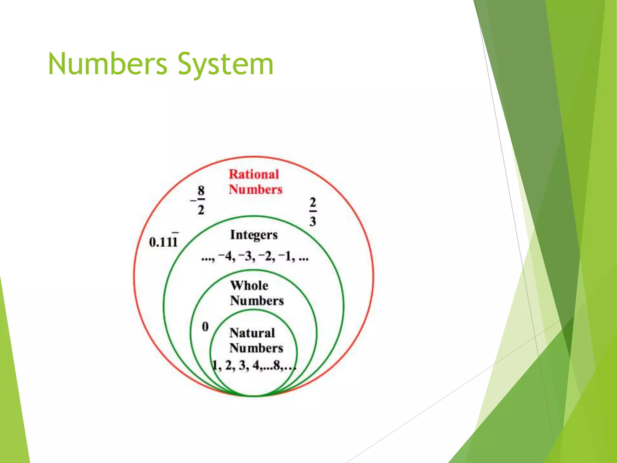 NUMBERS RAT vii.pptx