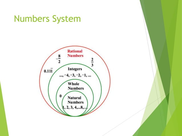 NUMBERS RAT vii.pptx