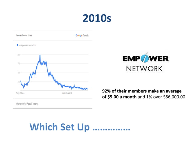 Real MLM Numbers | PPT