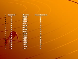 numbers_systems.ppt