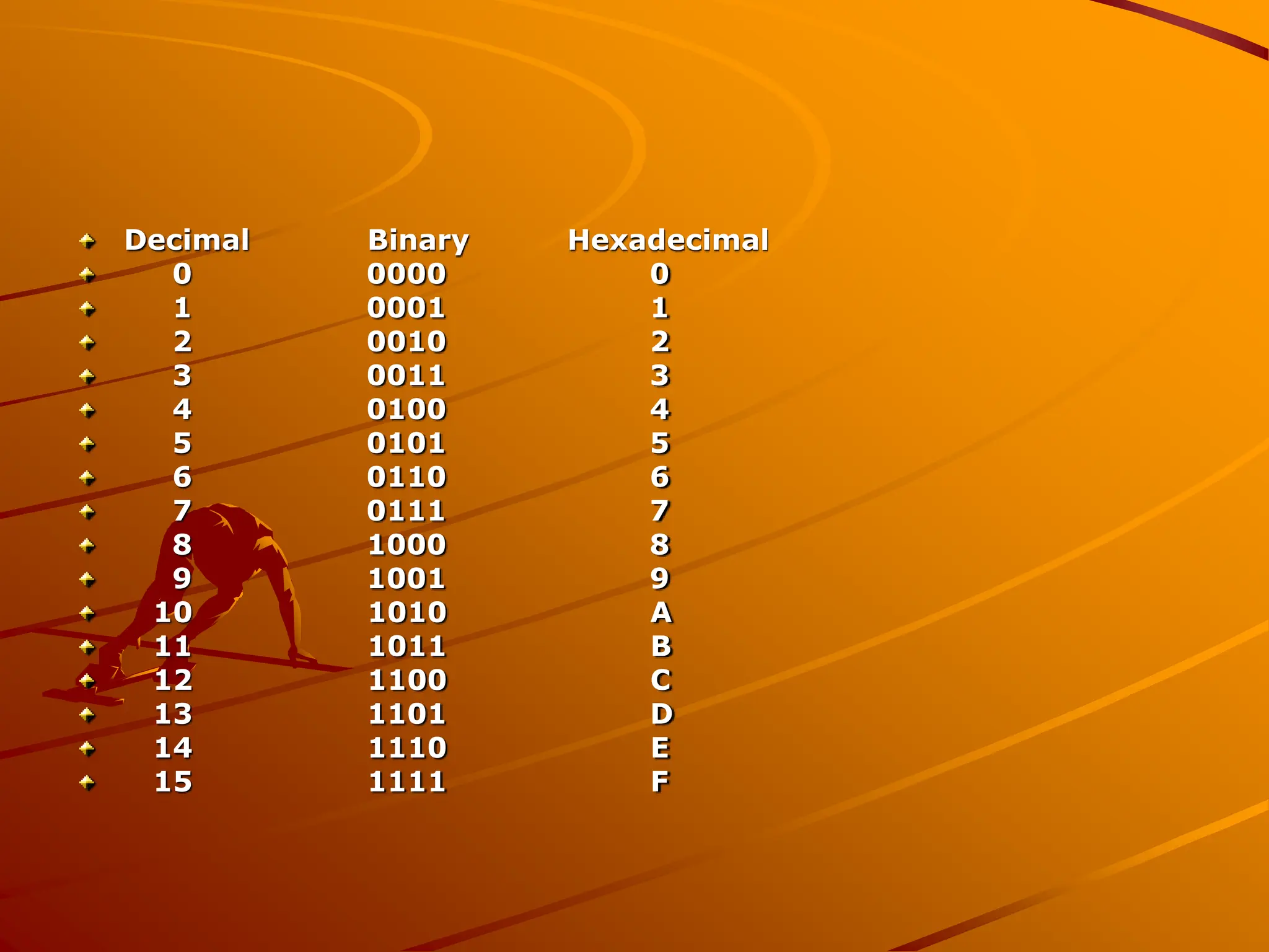 Conversion between various numbers_systems | PPT