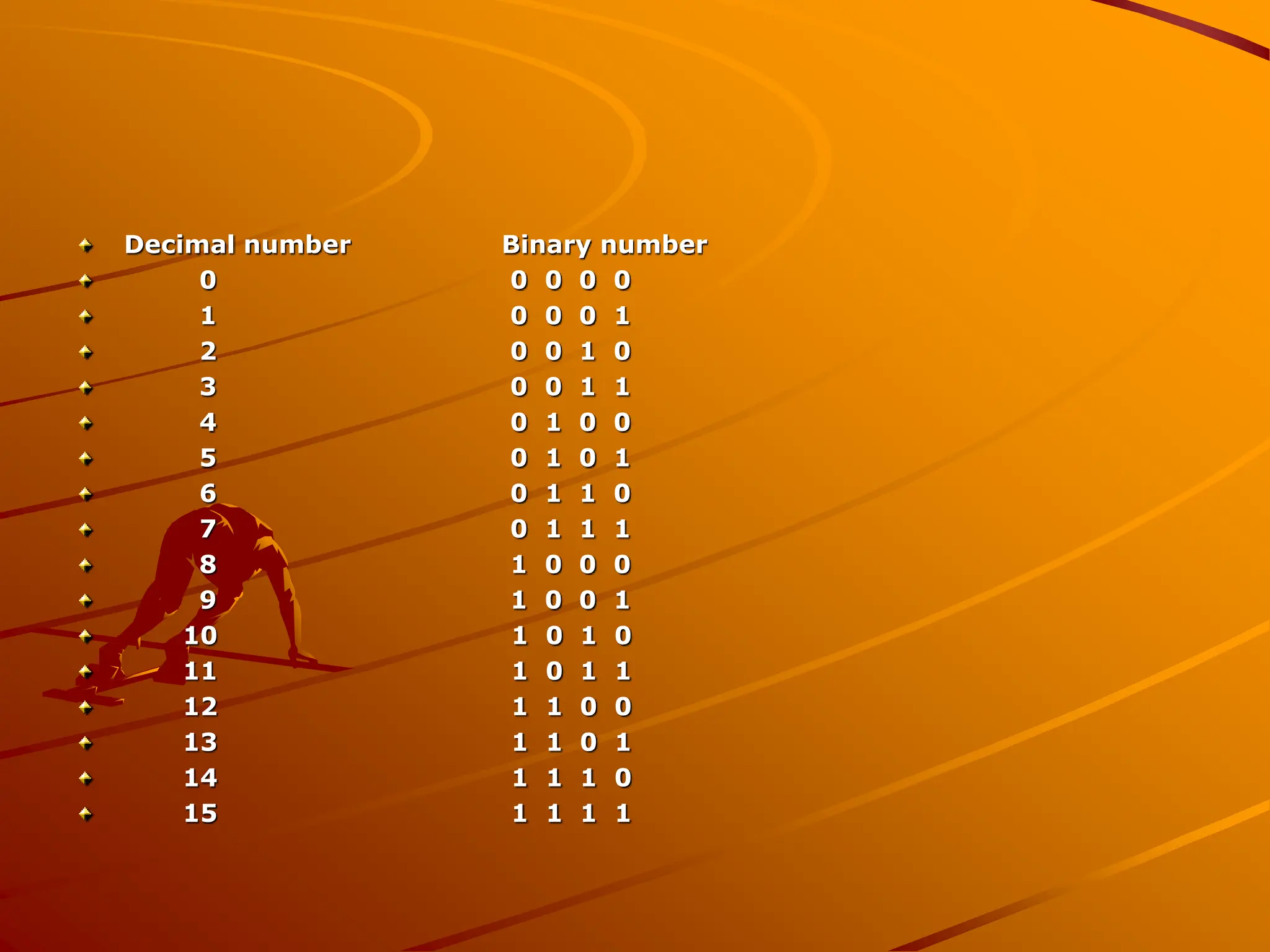 Conversion between various numbers_systems | PPT