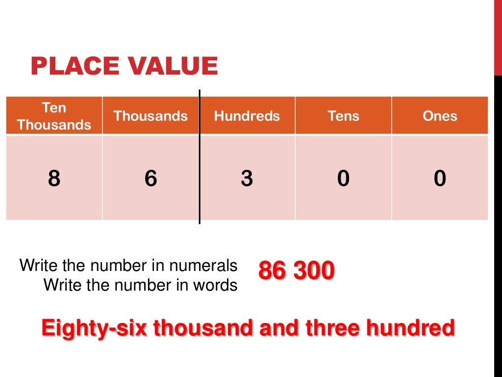 Numbers To 100 000 Numbers To 100 000