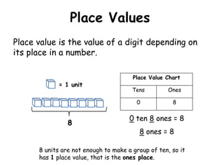 Numbers to 20 | PPTX