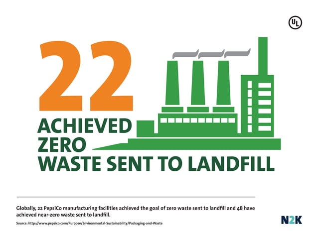 Numbers to Know - Zero Waste 2016 | PPT