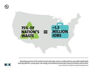 Numbers to Know - Zero Waste 2016 | PDF