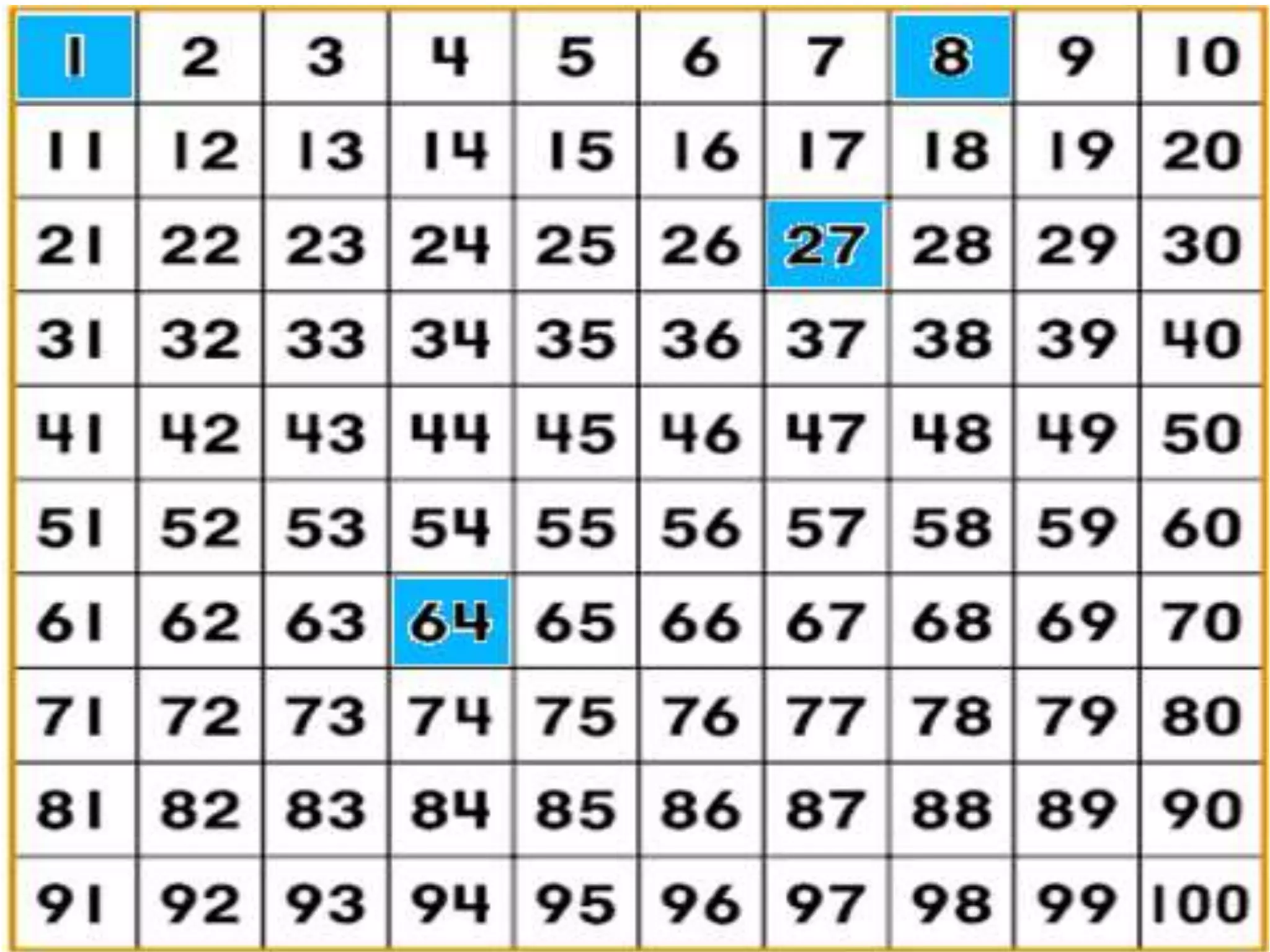 Numbers updated | PPT