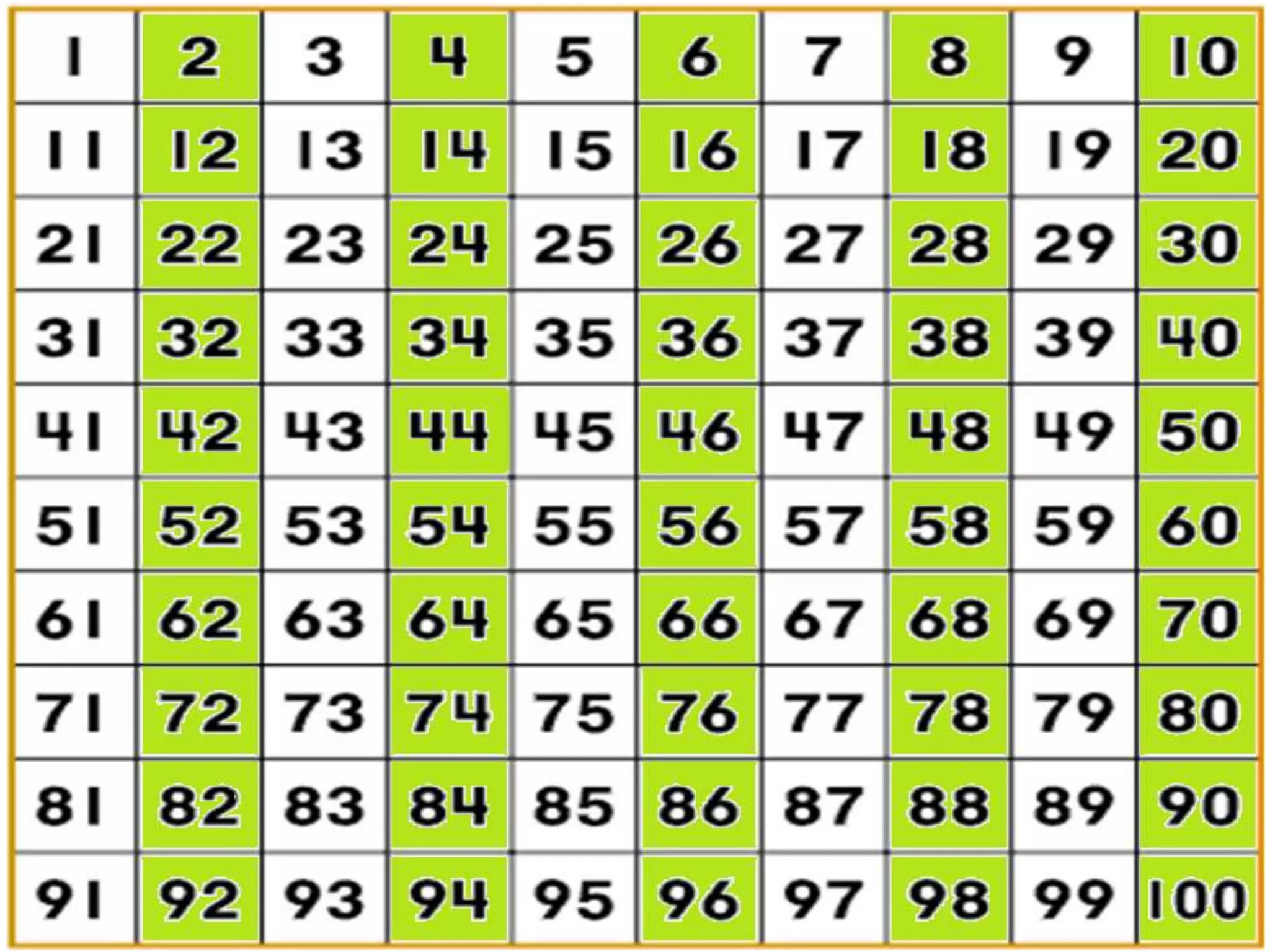 Numbers updated | PPT