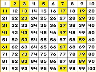 Numbers updated | PPT