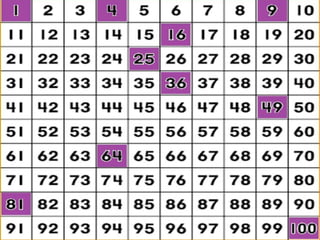 Numbers updated | PPT