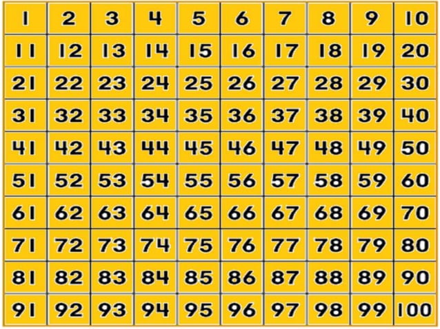 Numbers updated | PPT