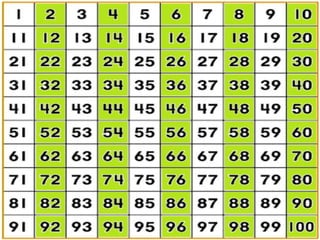 Numbers updated | PPTX