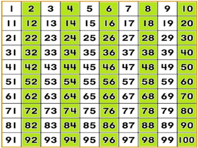 Numbers updated | PPT