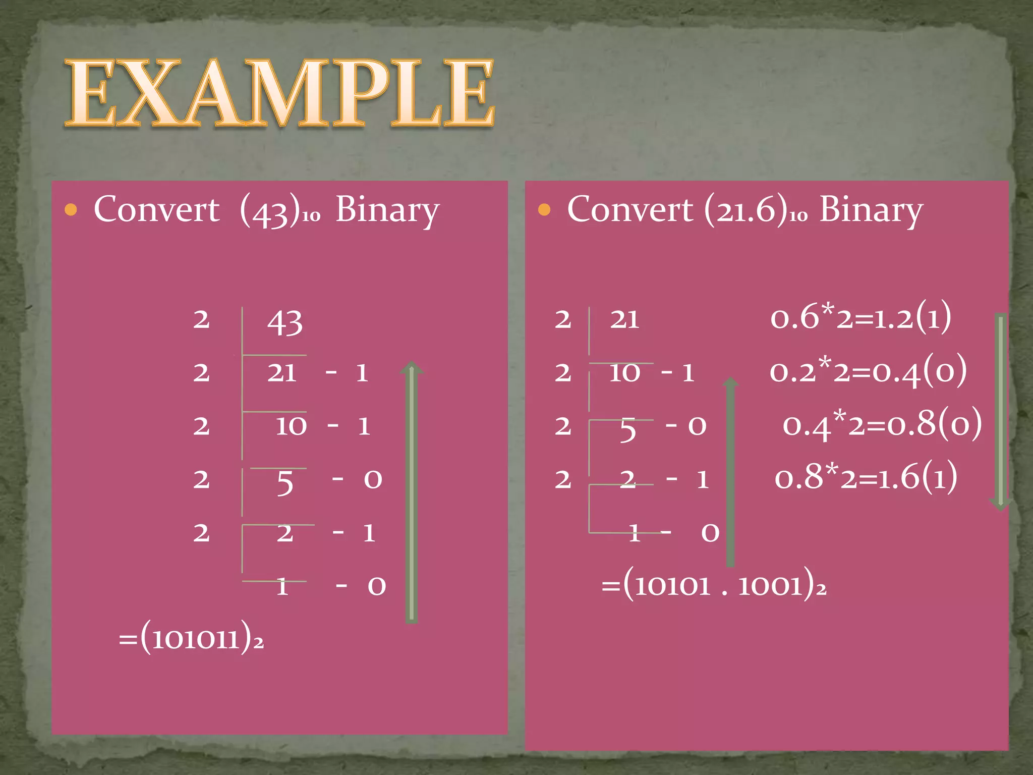 Digital computer fundamentals | PPTX