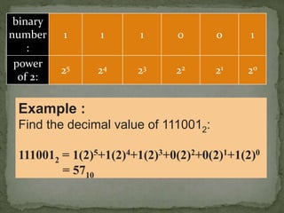 Digital computer fundamentals | PPTX