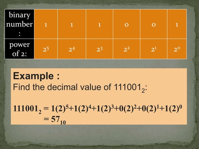 Digital computer fundamentals | PPTX | Computing | Technology & Computing