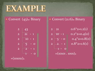 Digital computer fundamentals | PPTX