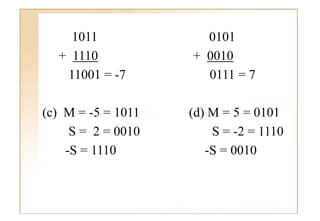 Number system | PPT
