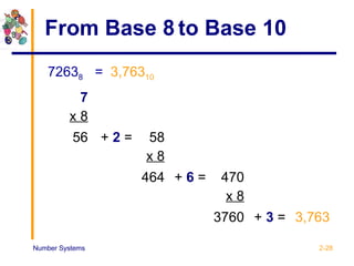 Number System | PPT