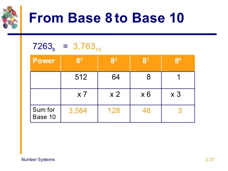 Number System number-system
