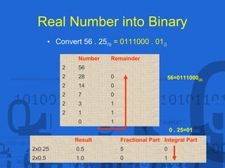 Number system | PPT