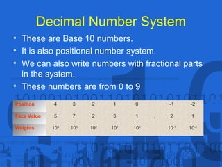 Number system | PPT