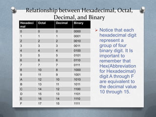 Number system | PPTX