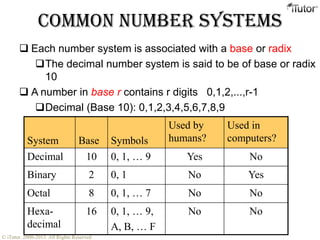 Number System | PPTX