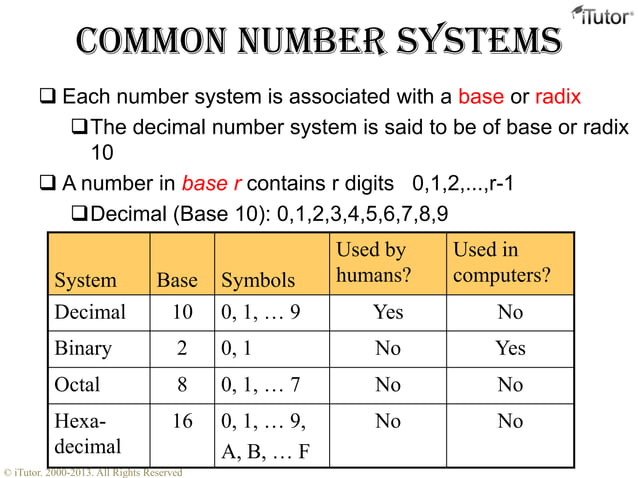 Number System