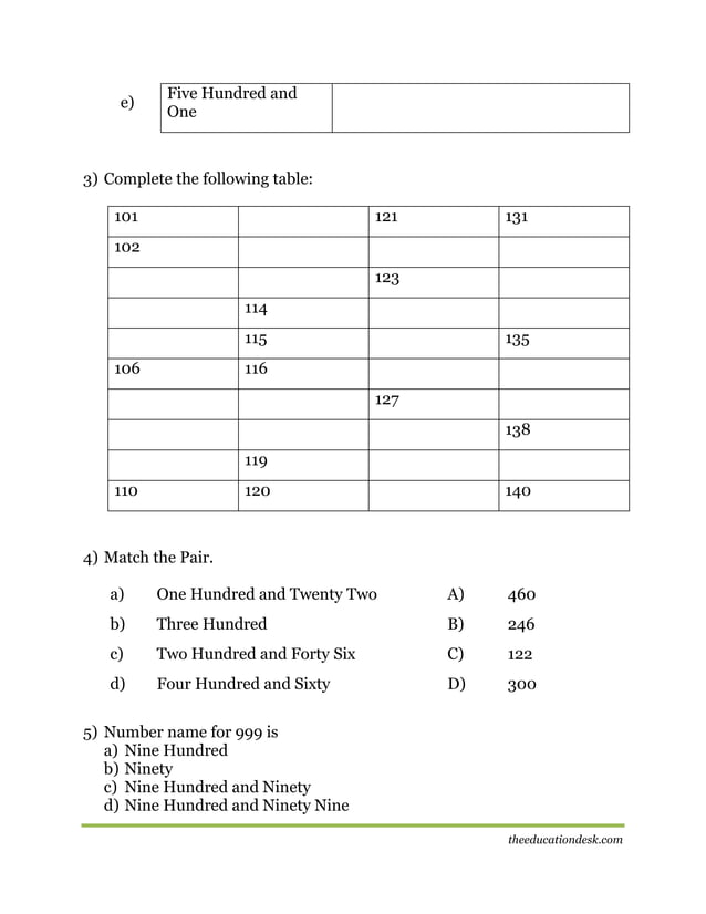 Maths: Number System Worksheet (CBSE Grade II) | PDF