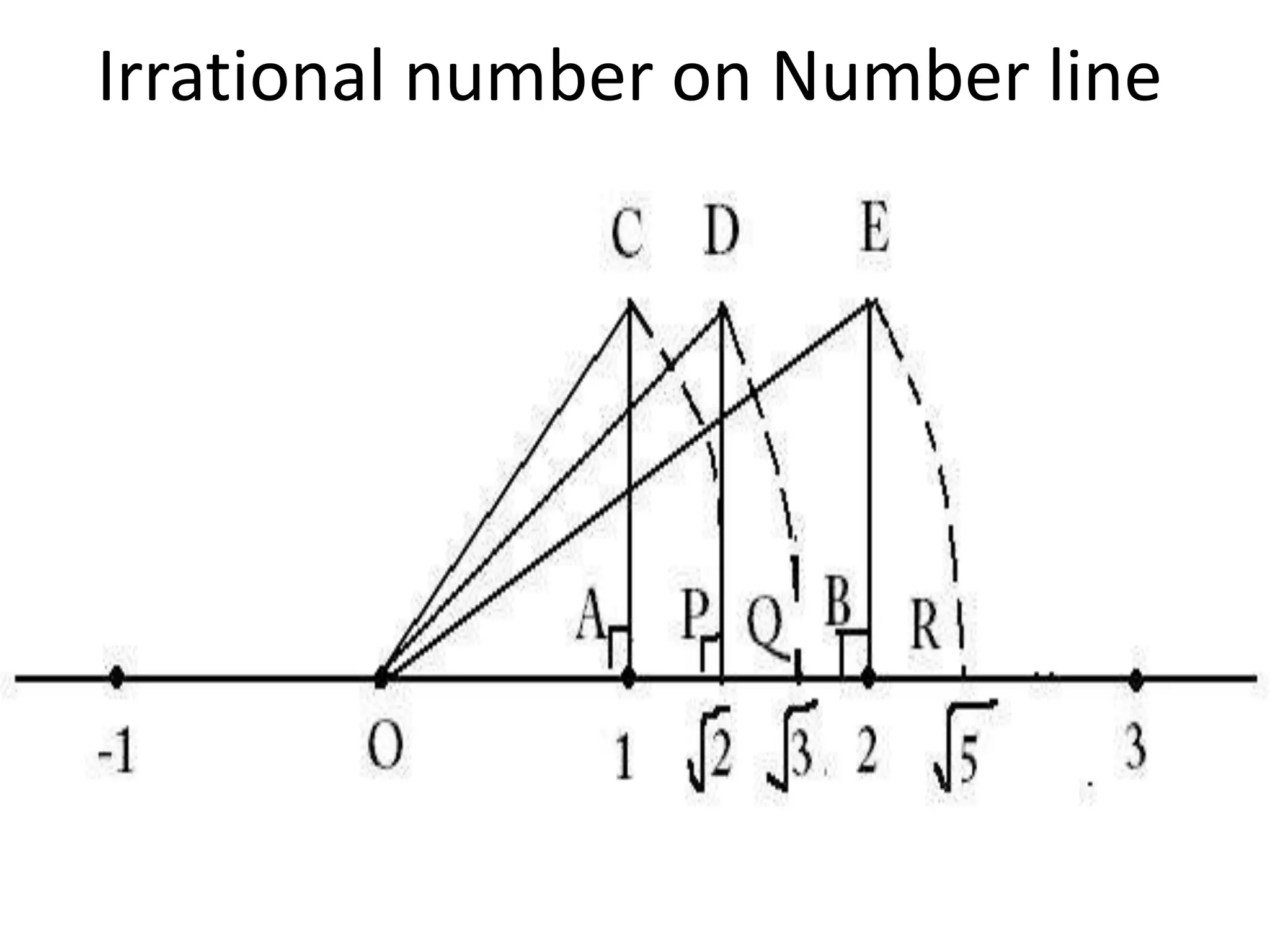 Number System Pptx Computing Technology And Computing