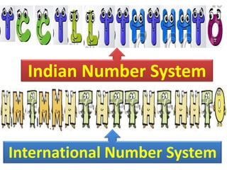 Number system | PPT